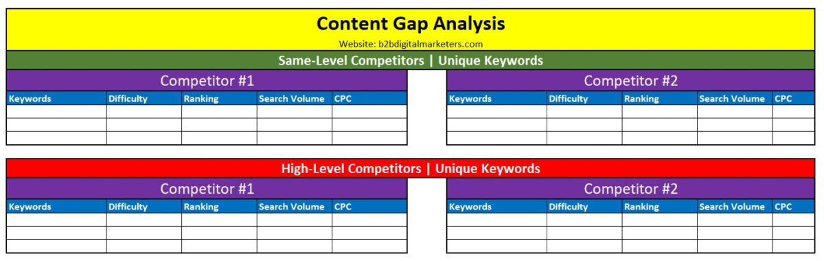 Content Gap Analysis: The Ultimate Guide (2025) - B2B Digital Marketers