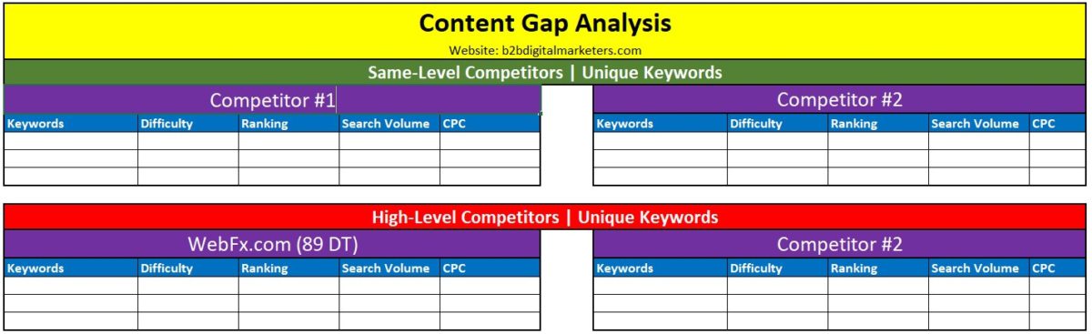 Content Gap Analysis: The Ultimate Guide (2025) - B2B Digital Marketers