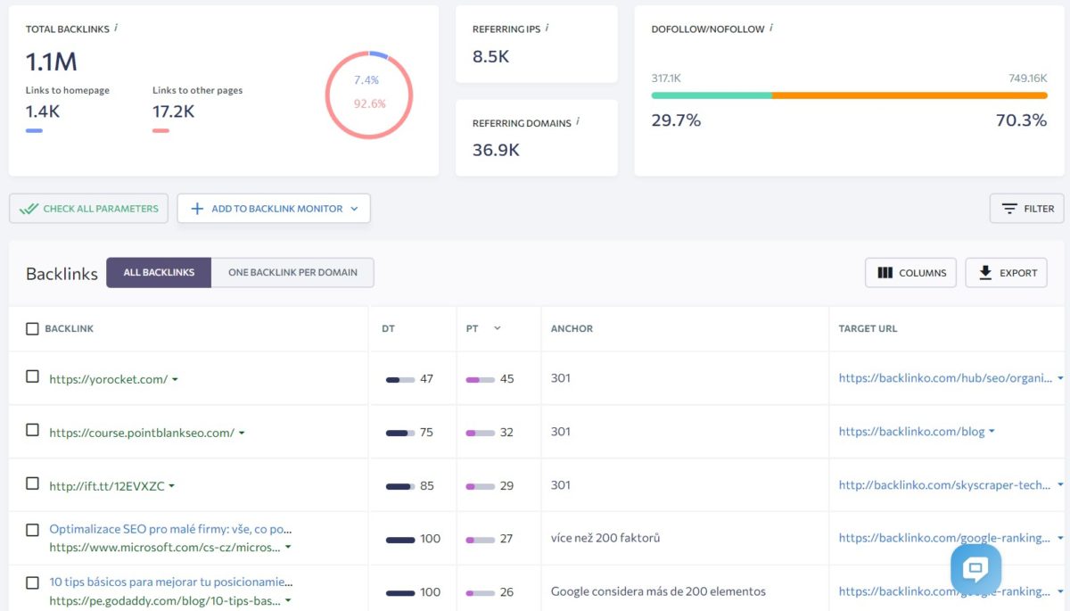 Resource Link Building: Complete Guide You Need (2025) - B2B Digital ...