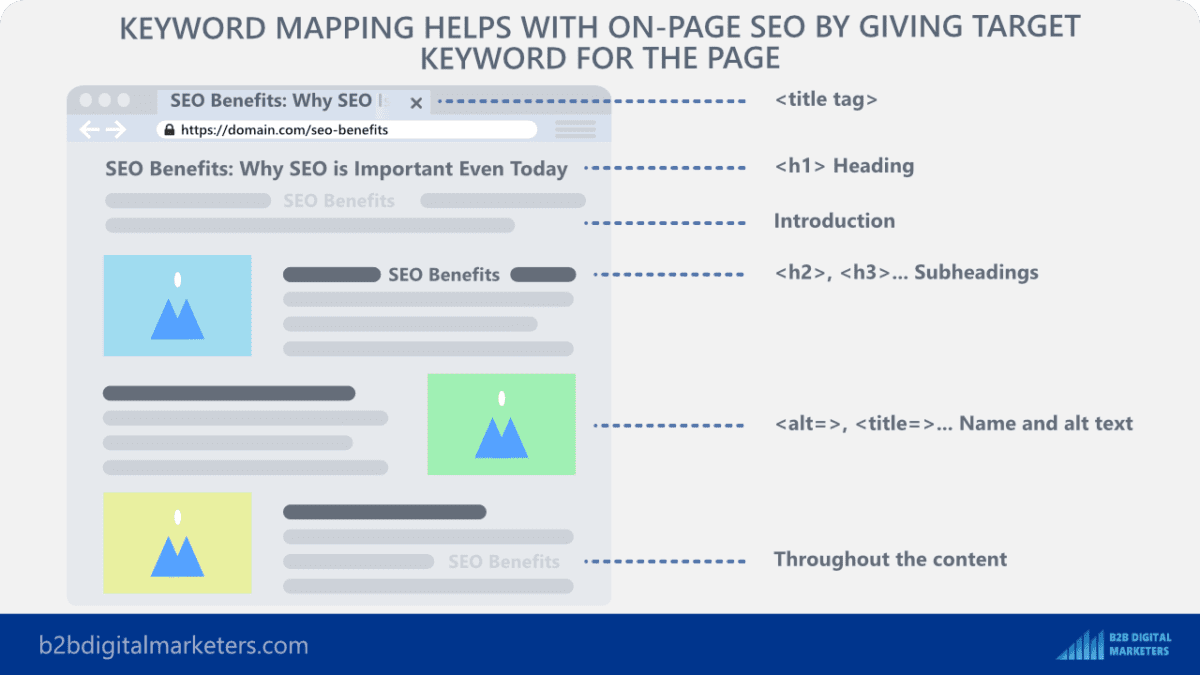 11 Best Strategies For SEO For Construction Companies To Win In Search ...