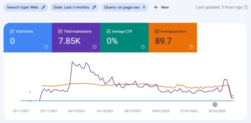 How To Check Website Position In Google [8 Techniques] - B2B Digital ...