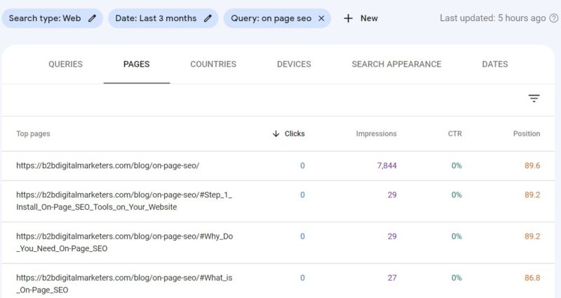 How To Check Website Position In Google [8 Techniques] - B2B Digital ...