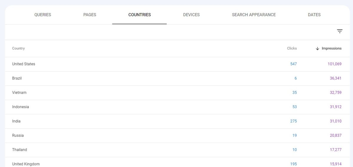 How To Check Website Position In Google [8 Techniques] - B2B Digital ...