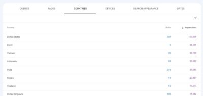How To Check Website Position In Google [8 Techniques] - B2B Digital ...