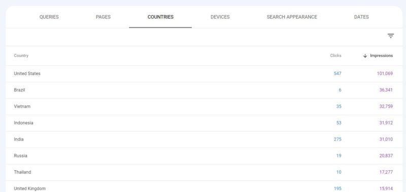 How To Check Website Position In Google [8 Techniques] - B2B Digital ...