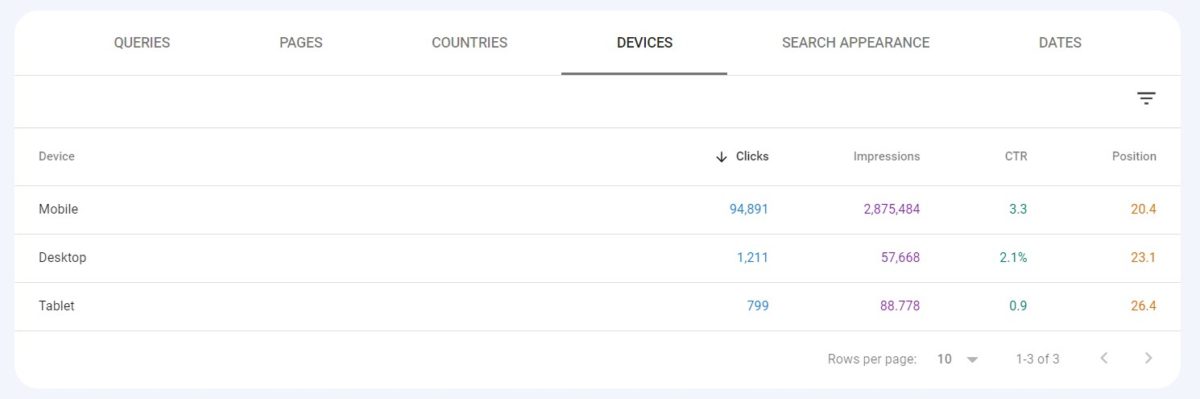 How To Check Website Position In Google [8 Techniques] - B2B Digital ...