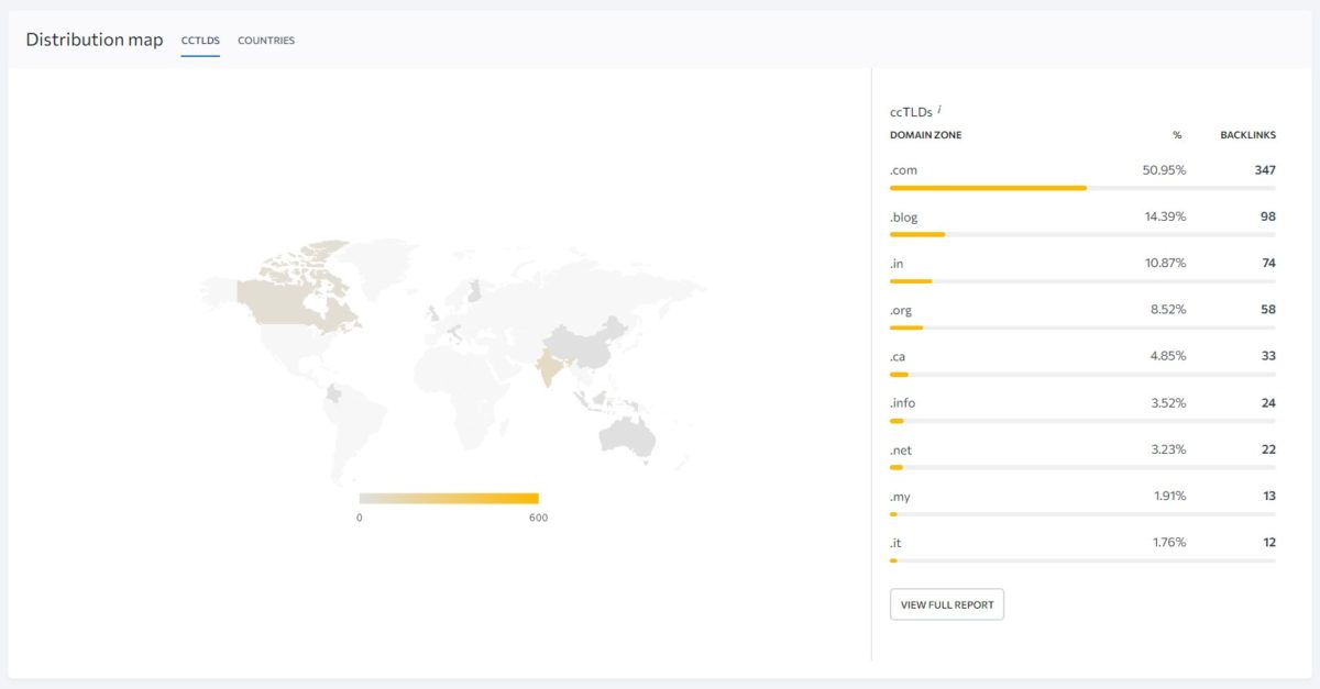 How To Find Backlinks To A Page And Website - B2B Digital Marketers