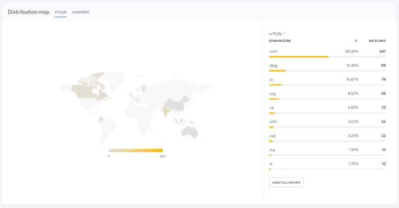 How To Find Backlinks To A Page And Website - B2B Digital Marketers
