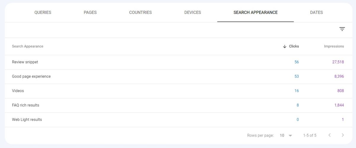 How To Check Website Position In Google [8 Techniques] - B2B Digital ...