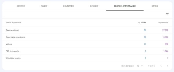 How To Check Website Position In Google [8 Techniques] - B2B Digital ...