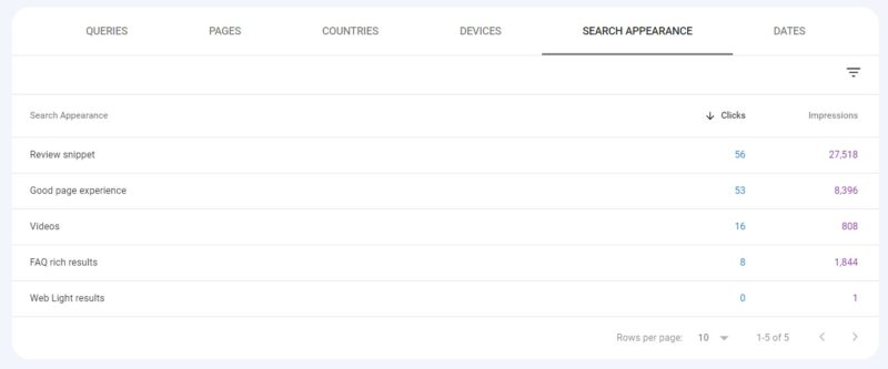 How To Check Website Position In Google [8 Techniques] - B2B Digital ...