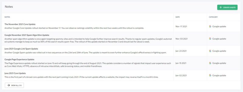 How To Check Website Position In Google [8 Techniques] - B2B Digital ...