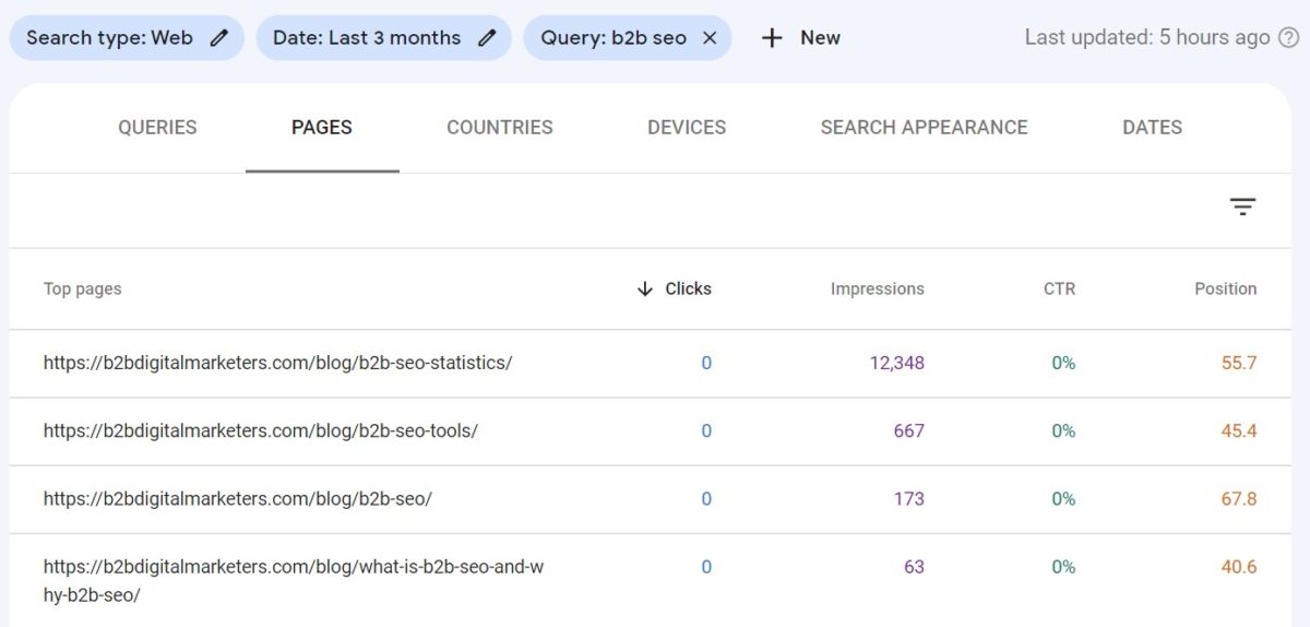 How To Check Website Position In Google [8 Techniques] - B2B Digital ...