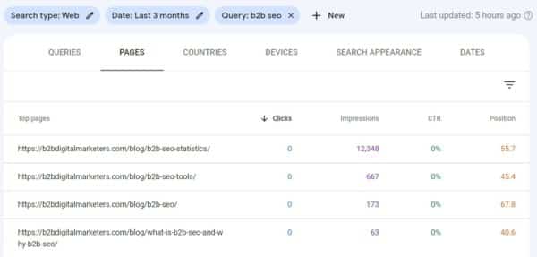 How To Check Website Position In Google [8 Techniques] - B2B Digital ...