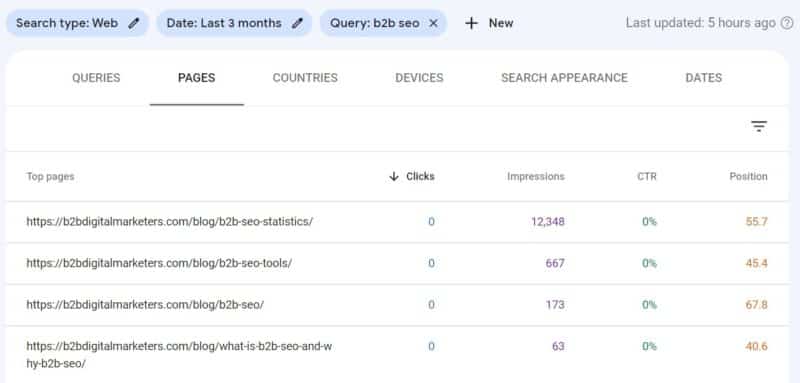 How To Check Website Position In Google [8 Techniques] - B2B Digital ...