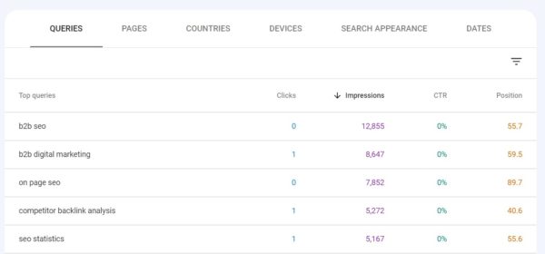 How To Check Website Position In Google [8 Techniques] - B2B Digital ...
