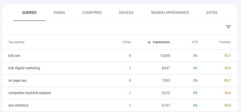 How To Check Website Position In Google [8 Techniques] - B2B Digital ...