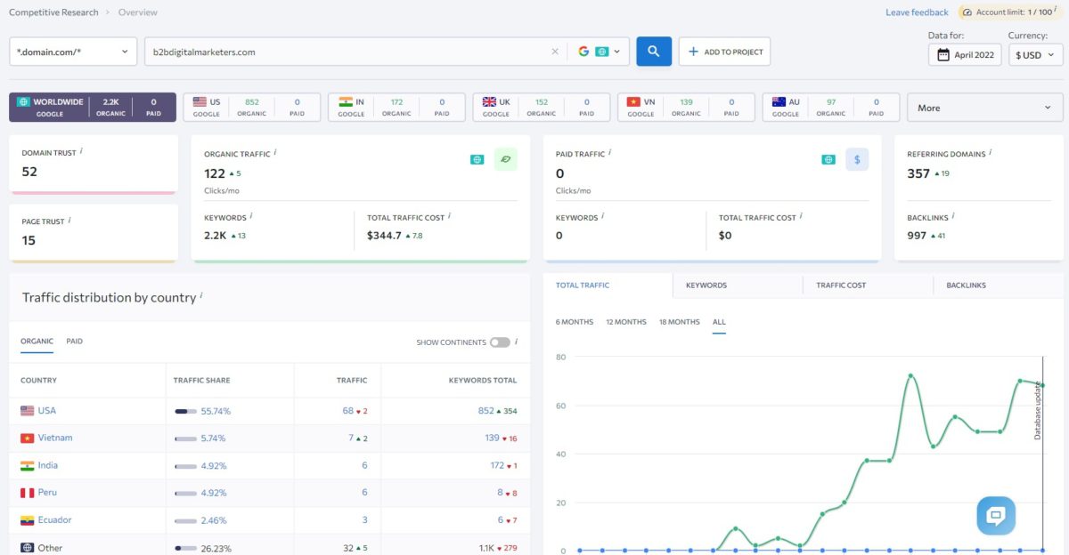 9 Best Ways How To Find All Pages On A Website - B2B Digital Marketers