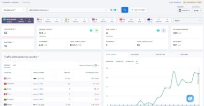 9 Best Ways How To Find All Pages On A Website - B2B Digital Marketers