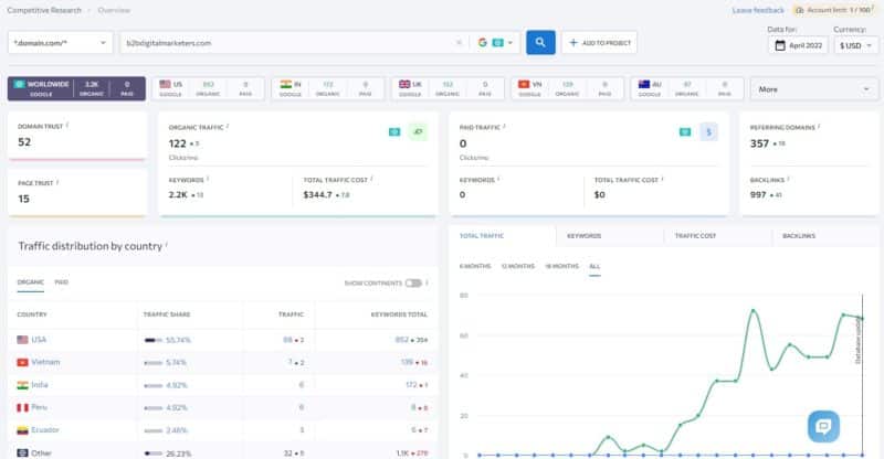 9 Best Ways How To Find All Pages On A Website - B2B Digital Marketers