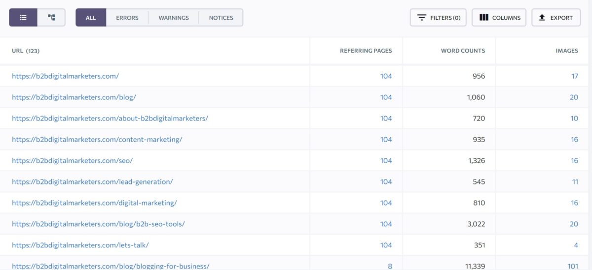 9 Best Ways How To Find All Pages On A Website - B2B Digital Marketers