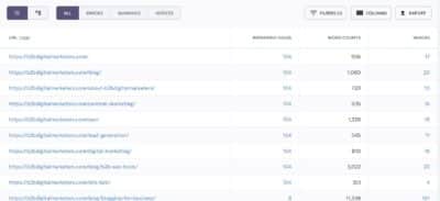 9 Best Ways How To Find All Pages On A Website - B2B Digital Marketers