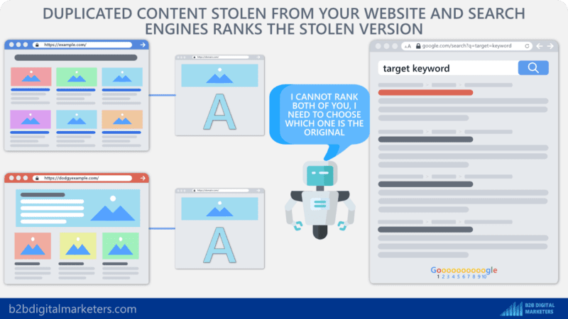 9 Best Ways How To Find All Pages On A Website - B2B Digital Marketers