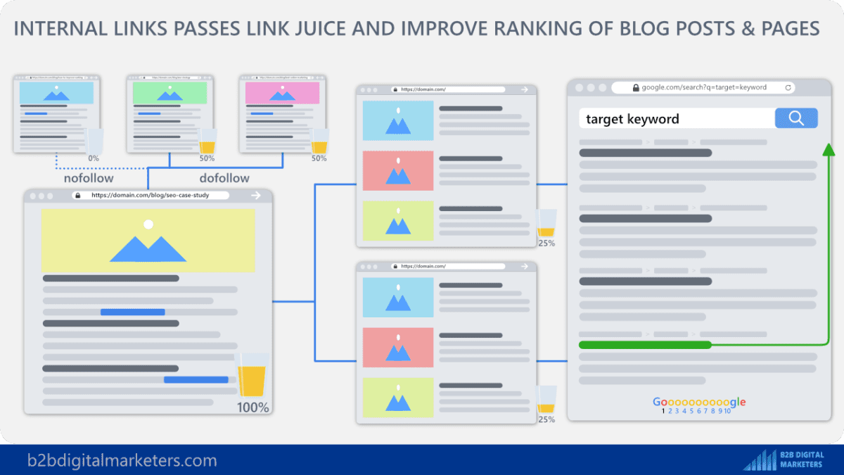 9 Best Ways How To Find All Pages On A Website - B2B Digital Marketers