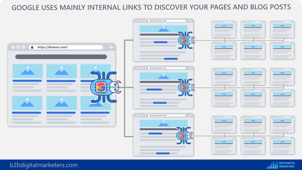 9 Best Ways How To Find All Pages On A Website - B2B Digital Marketers