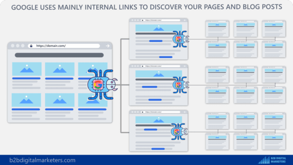 9 Best Ways How To Find All Pages On A Website - B2B Digital Marketers