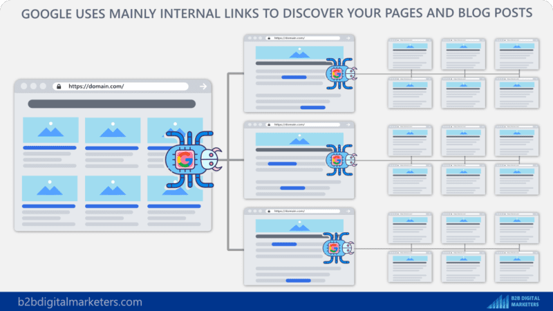 9 Best Ways How To Find All Pages On A Website - B2B Digital Marketers