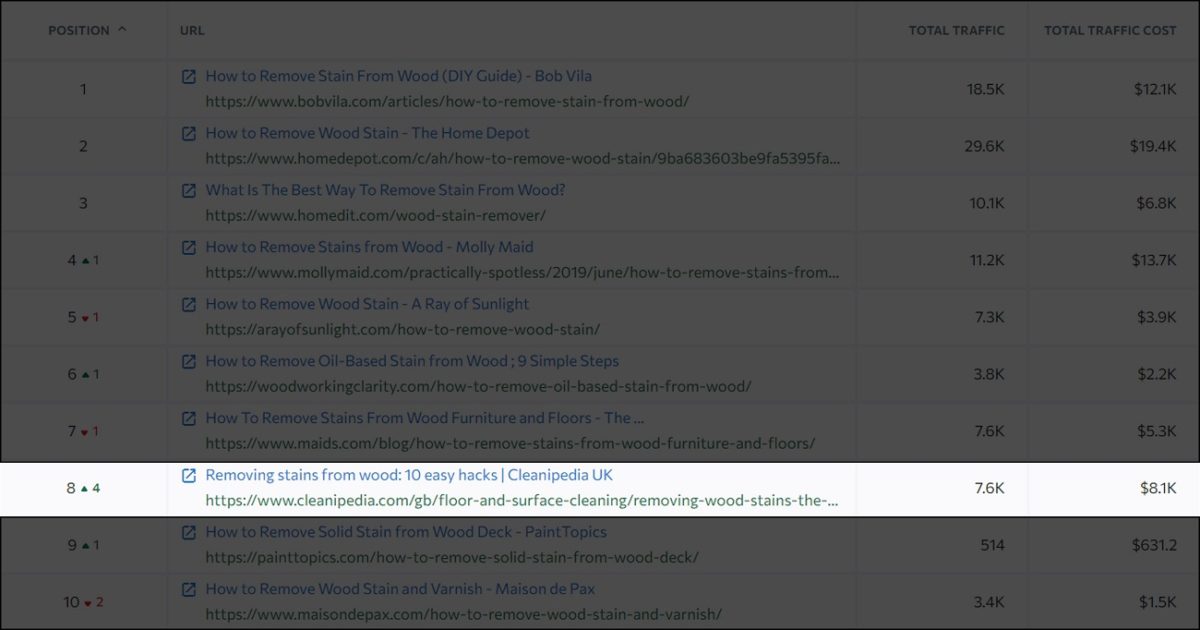 How To Write Better SEO-Friendly Headlines That Google Loves - B2B ...
