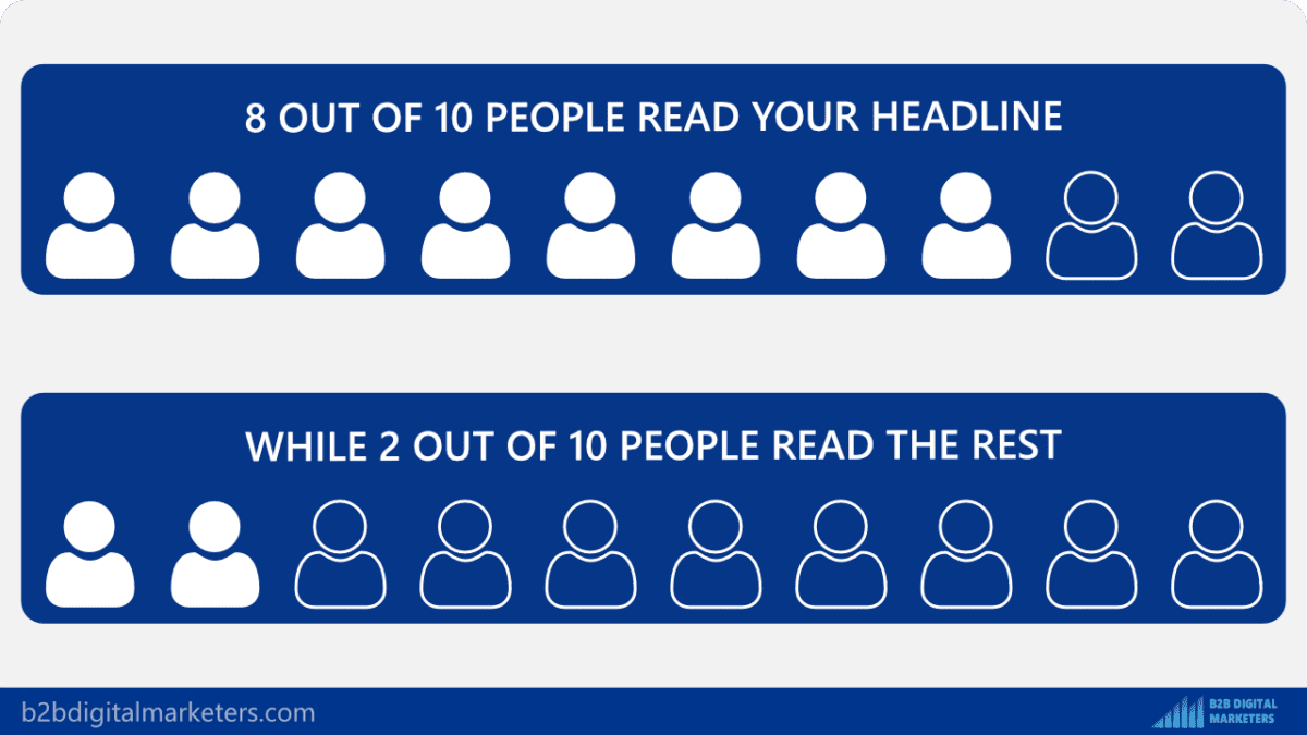How To Write Better SEO-Friendly Headlines That Google Loves - B2B ...
