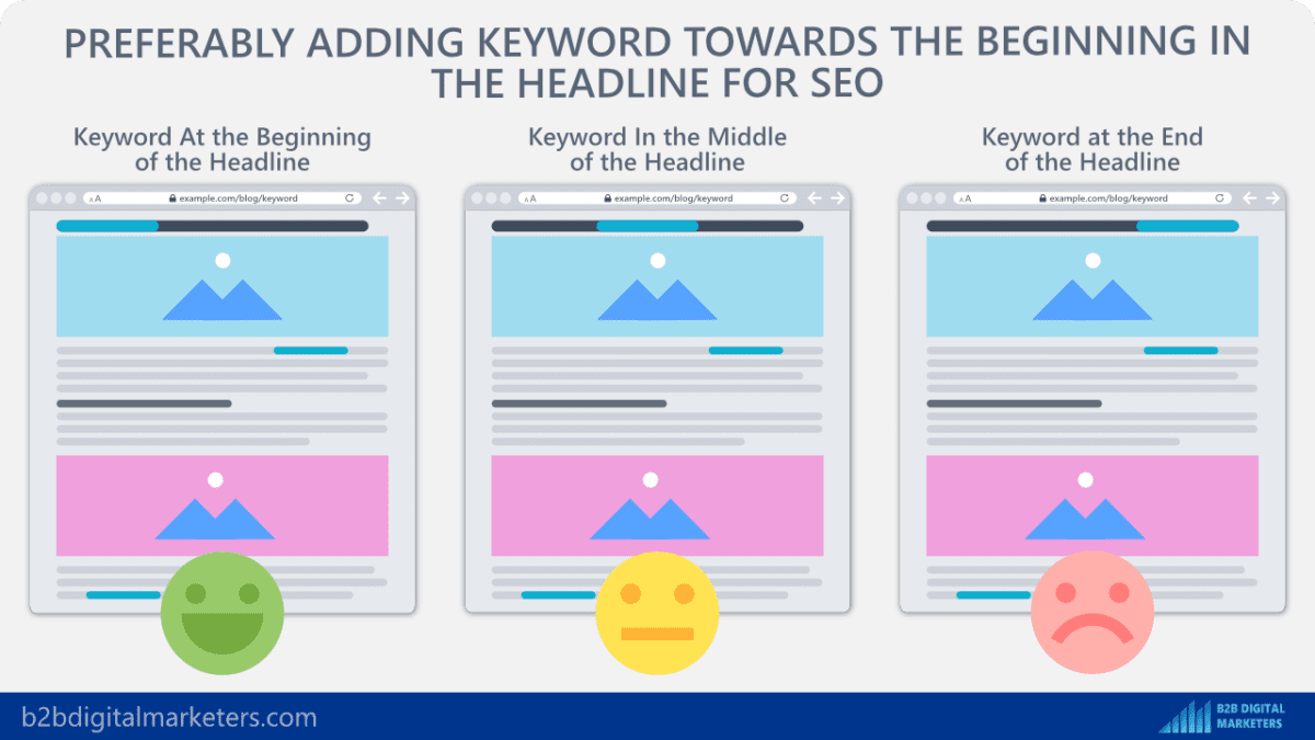 How To Write Better SEO-Friendly Headlines That Google Loves - B2B ...