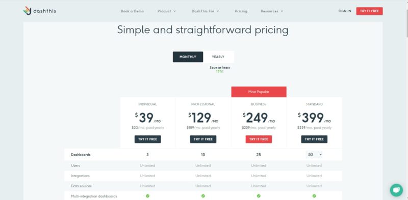 16 Best PPC Reporting Tools In 2025 [Free &Paid] - B2B Digital Marketers
