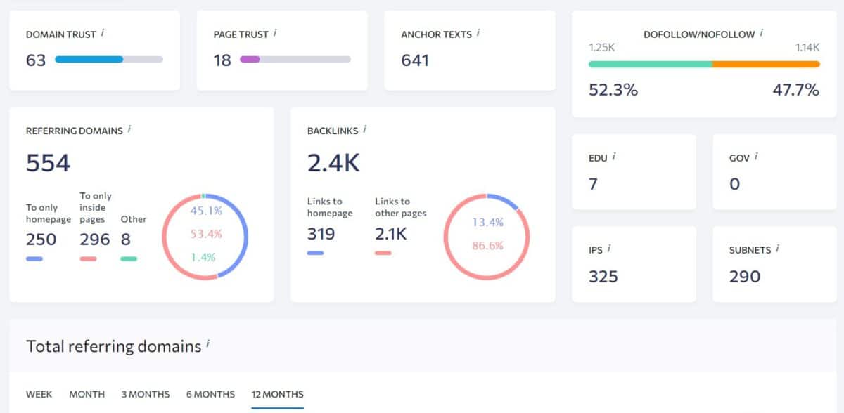 13 Biggest Link Building Benefits In 2025 Why Is Link Building Important For SEO - B2B Digital ...