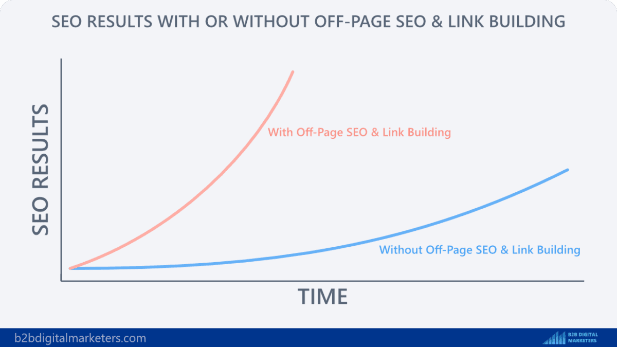 How To Create Link Building Plan In 8 Step-by-Step Process - B2B ...