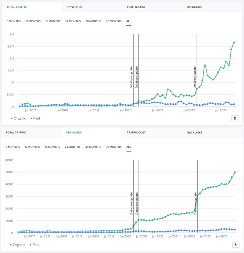 How To Create Link Building Plan In 8 Step-by-Step Process - B2B ...