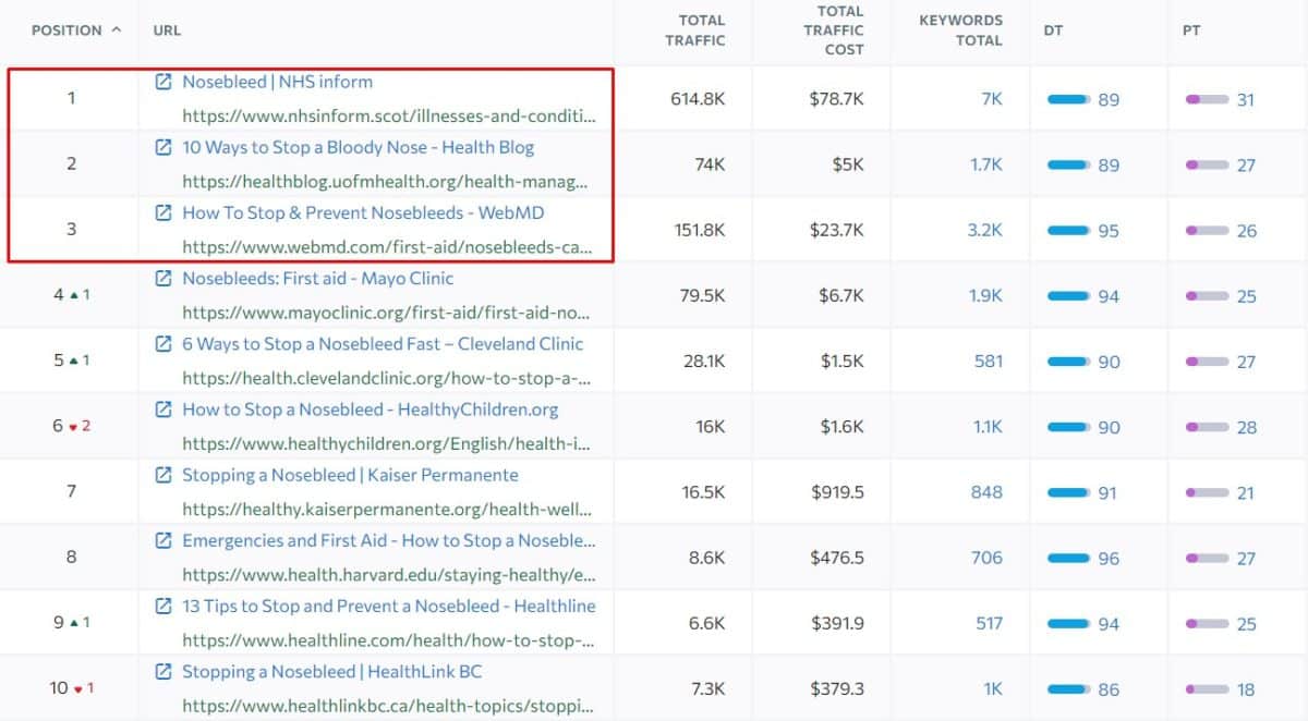 Primary Keywords: The Guide To Target Main Keywords In SEO - B2B ...