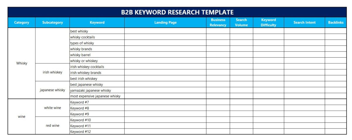 B2B Keyword Research: Bring Leads & Revenue From SEO - B2B Digital ...