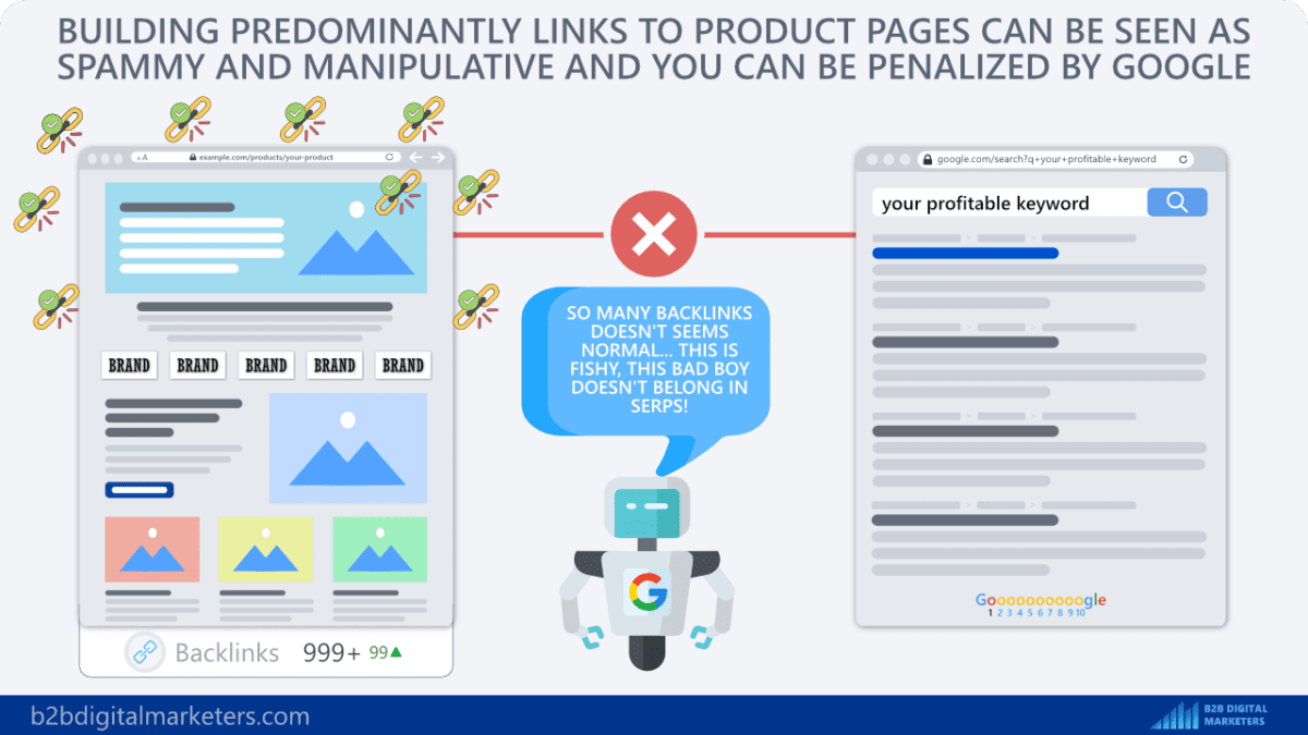 How To Create Link Building Plan In 8 Step-by-Step Process - B2B ...