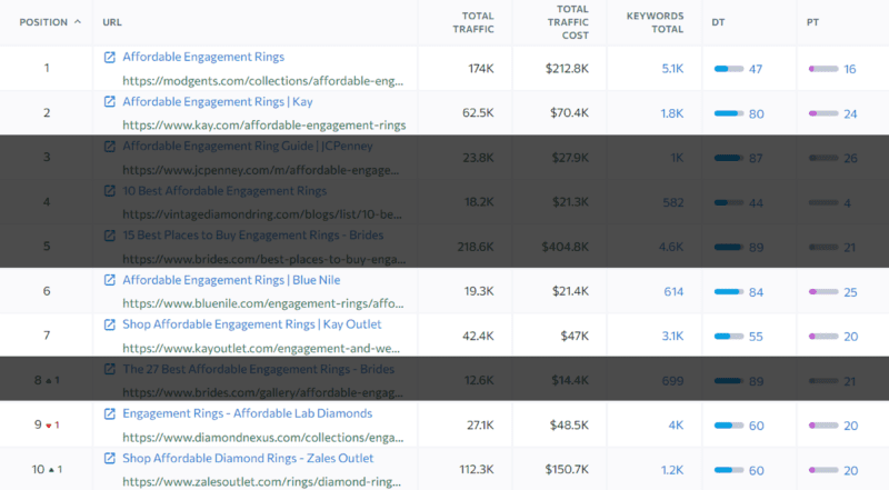 Informational Keywords: Ultimate Guide For Your Business - B2B Digital ...