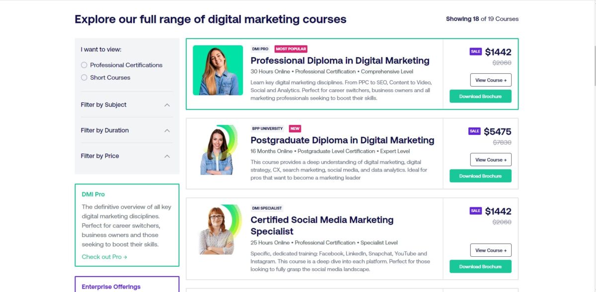 Best 12 Digital Marketing Courses In 2025 Free & Paid - B2B Digital ...