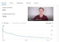 YouTube Lead Generation: How To Generate Leads From YouTube - B2B ...