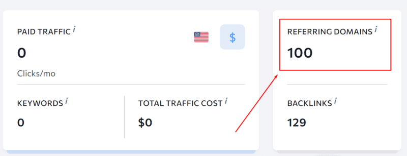 How To Create Link Building Plan In 8 Step-by-Step Process - B2B ...