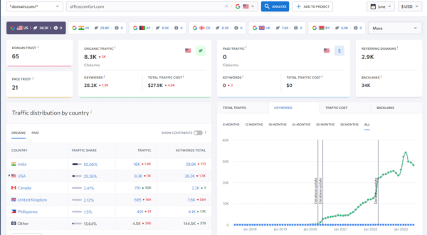How To Create Link Building Plan In 8 Step-by-Step Process - B2B ...