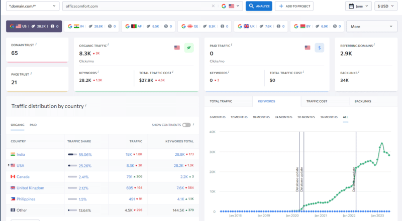 How To Create Link Building Plan In 8 Step-by-Step Process - B2B ...