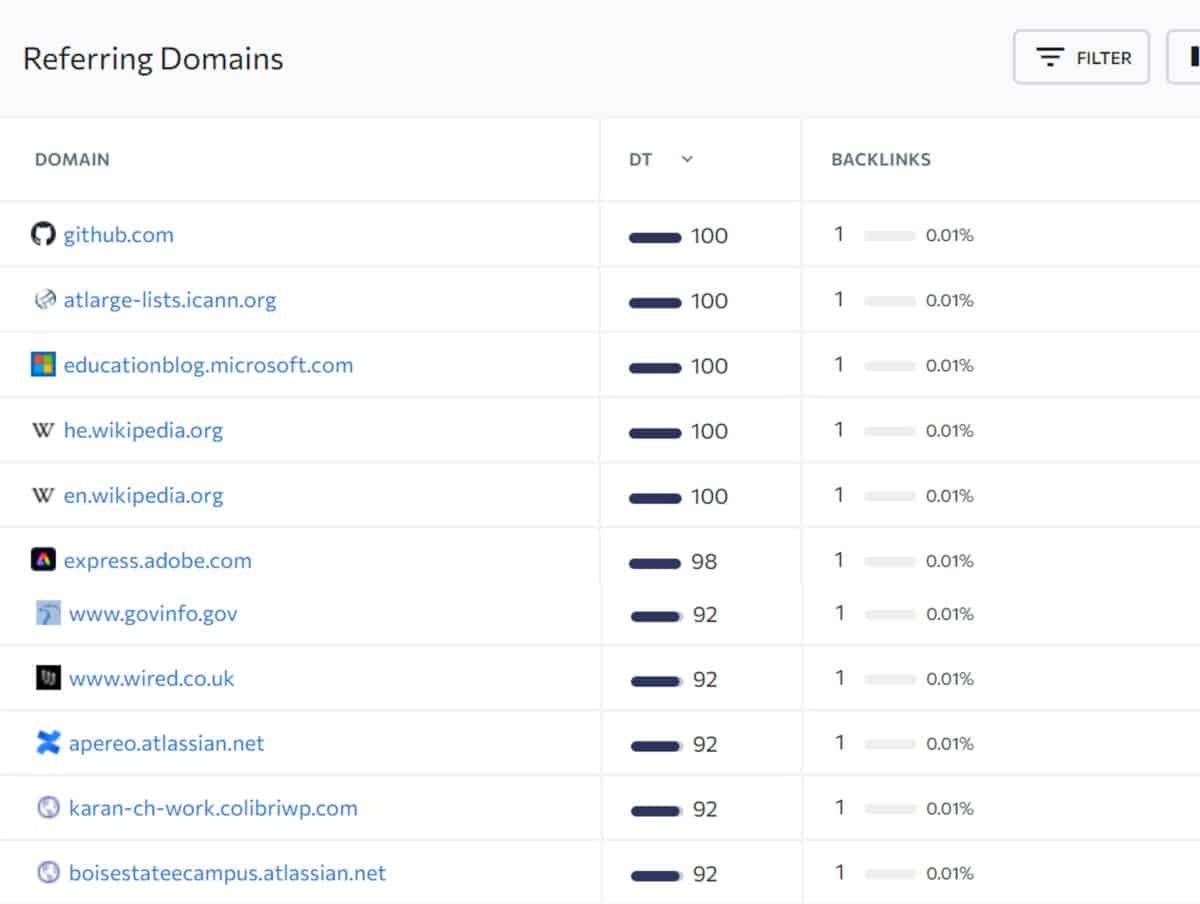 Best 10 Strategies To Get Edu Backlinks For Your Website - B2B Digital ...