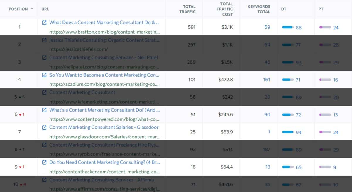 Effective Marketing SEO Funnels: Ultimate Guide - B2B Digital Marketers