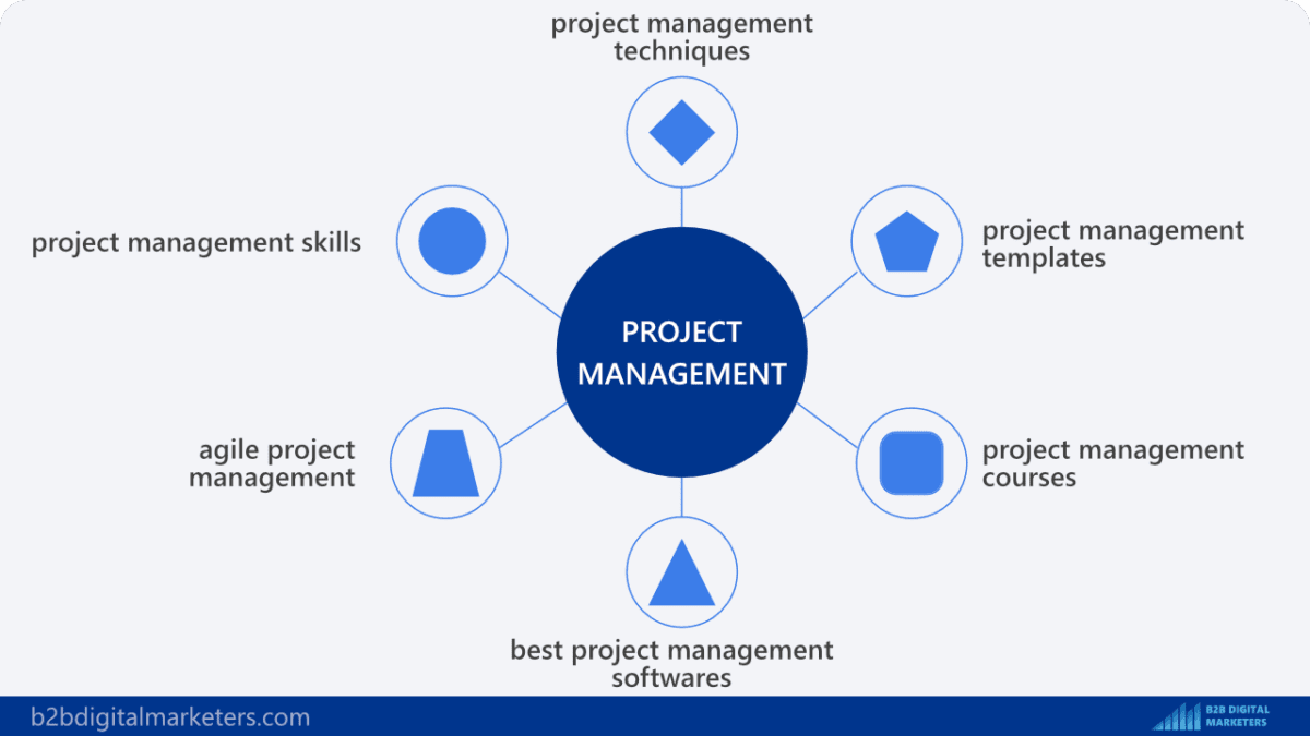 New Style Tiered Link Building That Actually Works In 2024 - B2B ...